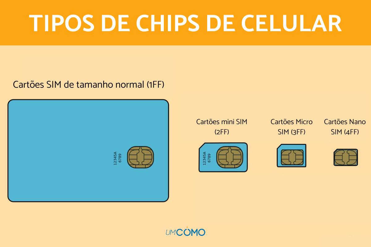 Tipos de chip: guia para escolher o formato correto